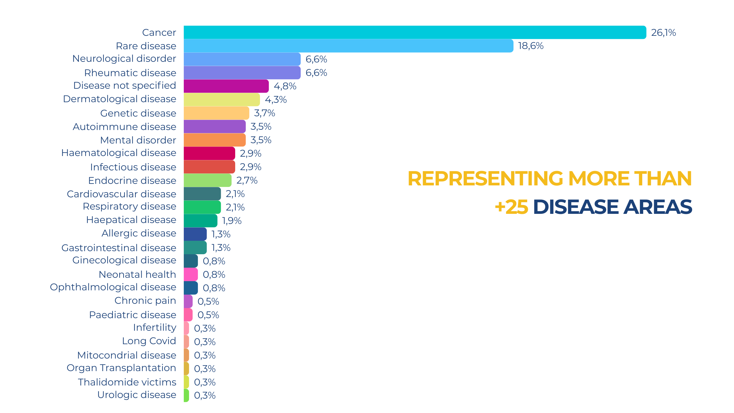 EUPATI Fellows | EUPATI Open Classroom